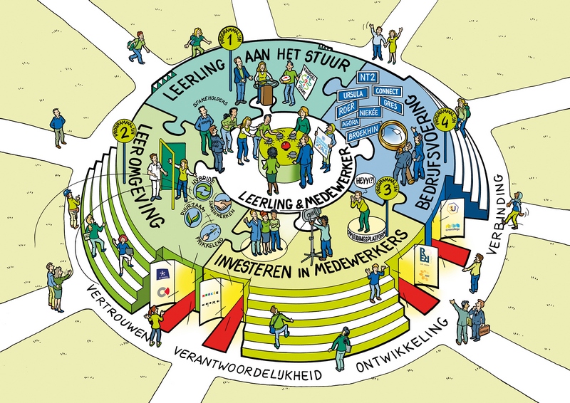 Connect College - Algemeen - Beleidsplan